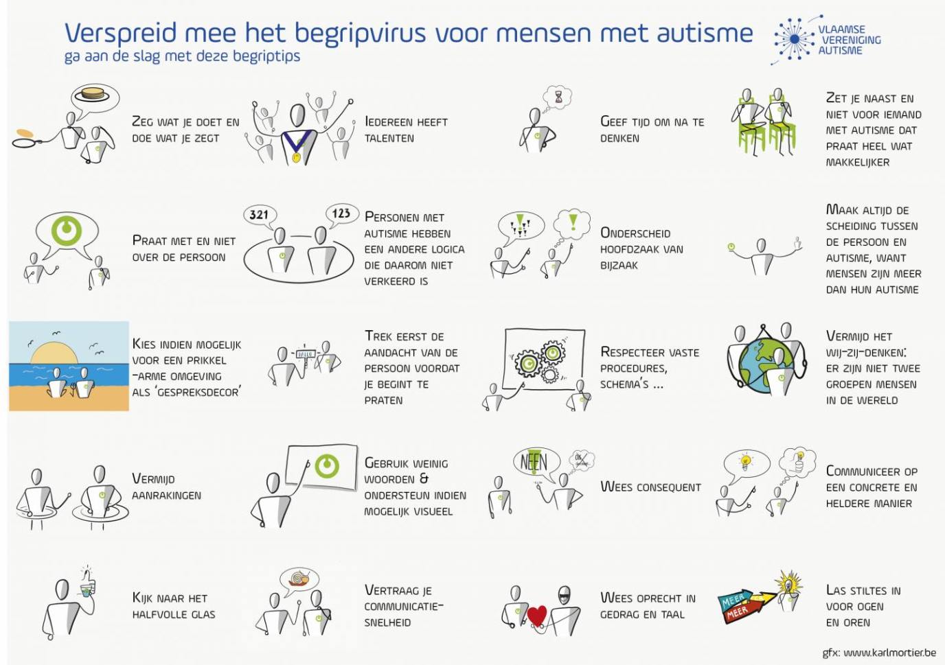 ‘Verspreid het begripsvirus voor mensen met autisme’ … autisme en ...