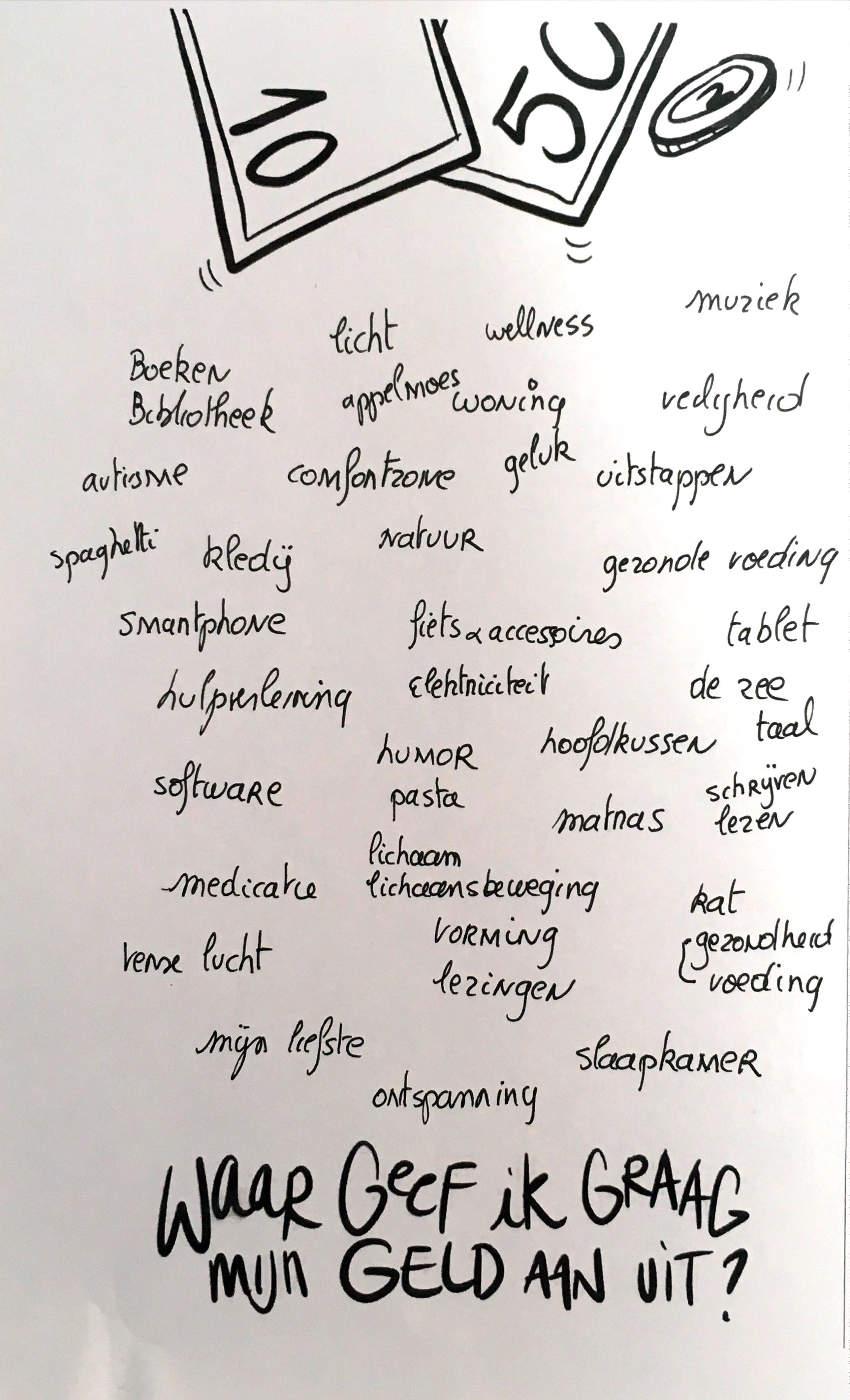 Waar geef ik graag mijn geld aan uit? … autisme en geld – Tistje