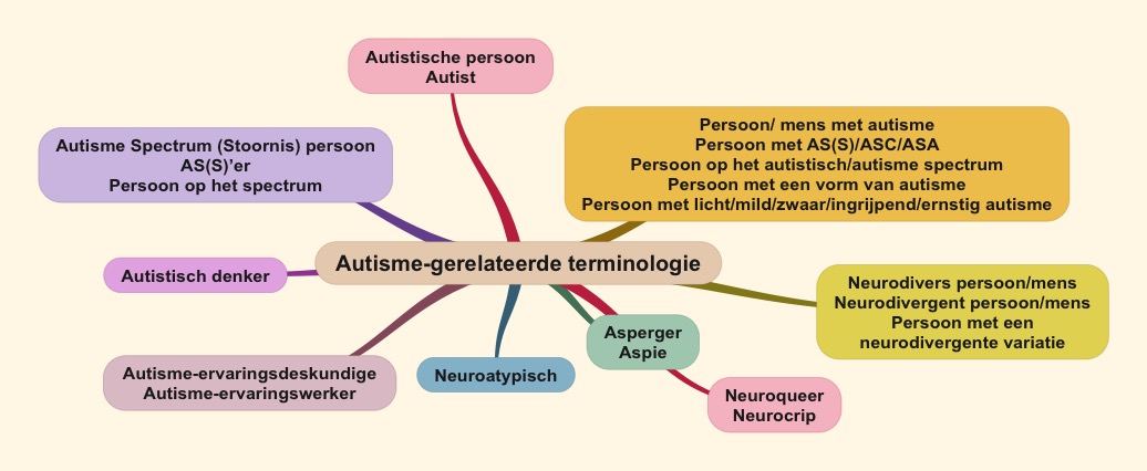 9 termen waarmee autistische personen zich aanduiden … autisme en ...